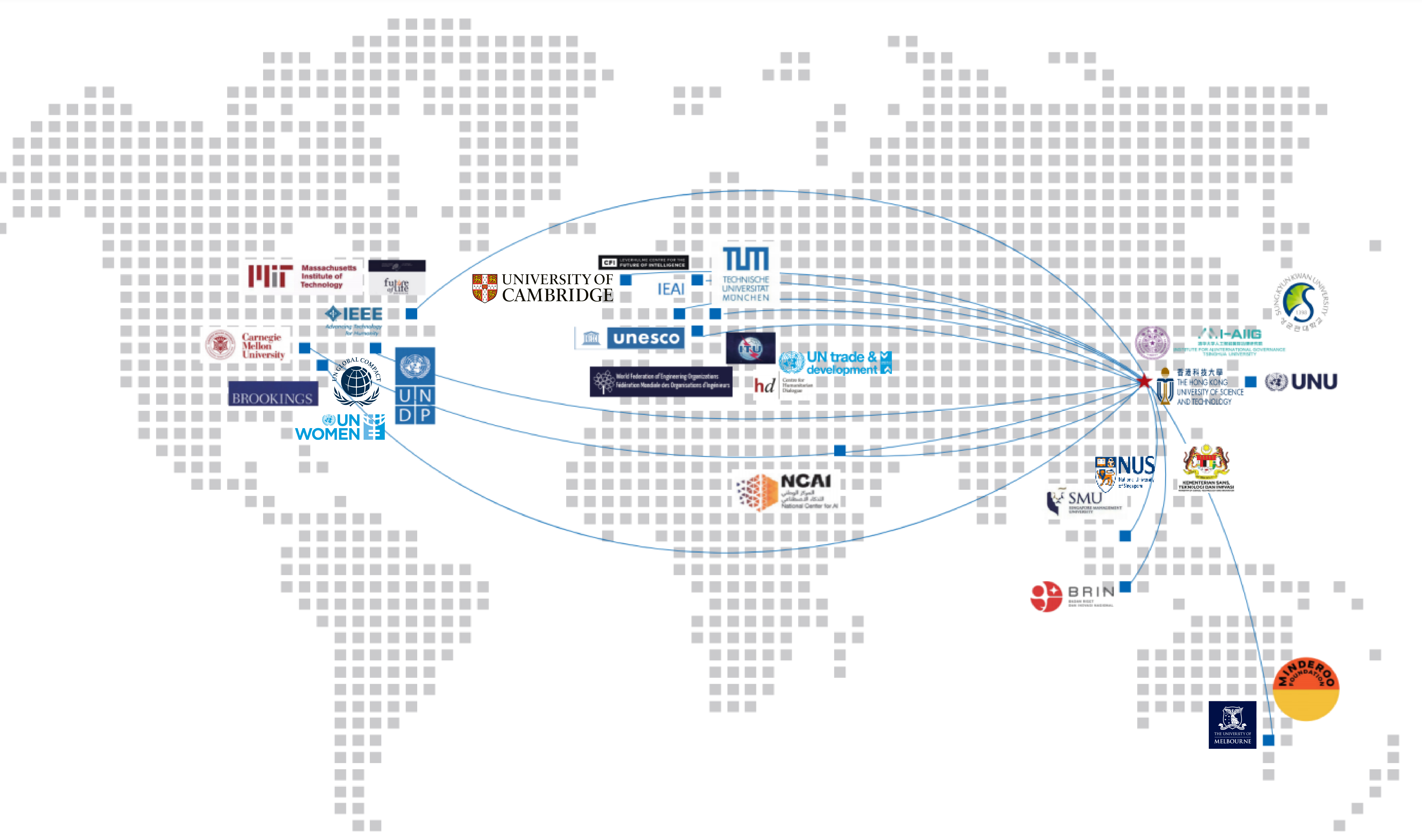 International Cooperation Network-INSTITUTE FOR AI INTERNATIONAL ...